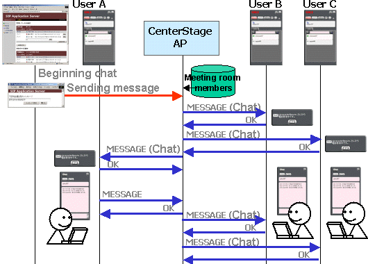 sip-demo Users Guide - SIP Servlet Engine